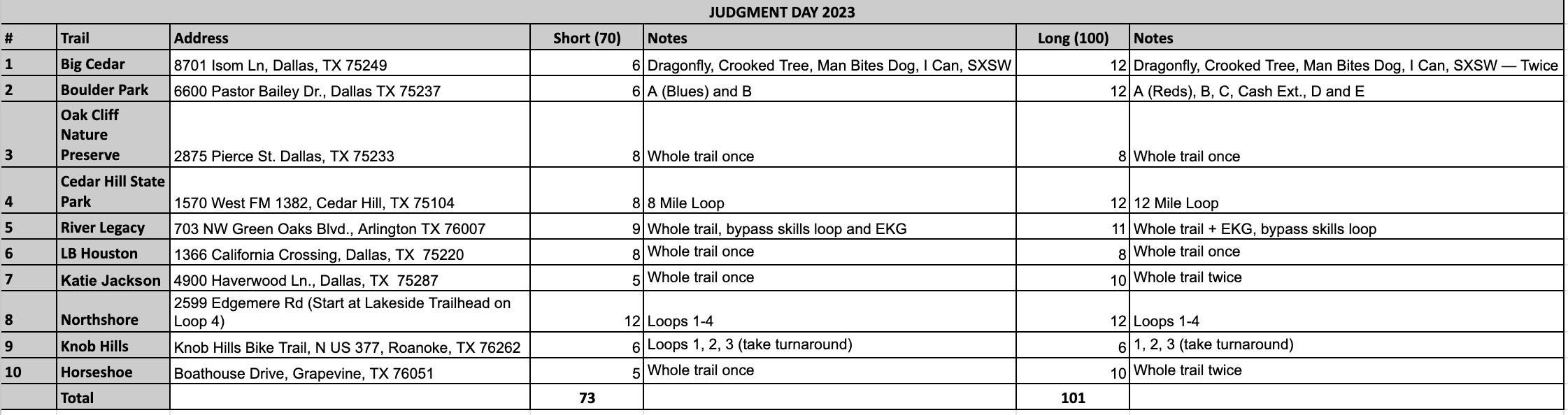 Judgment Day 2023 - Events - Dallas Off-Road Bicycle Association