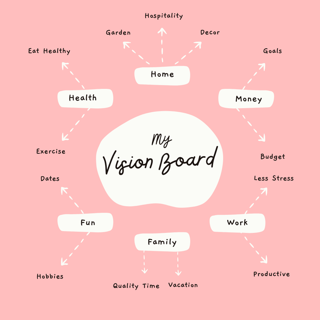 Create New Traditions: A Vision Board Workshop - Events - The Walnut Club