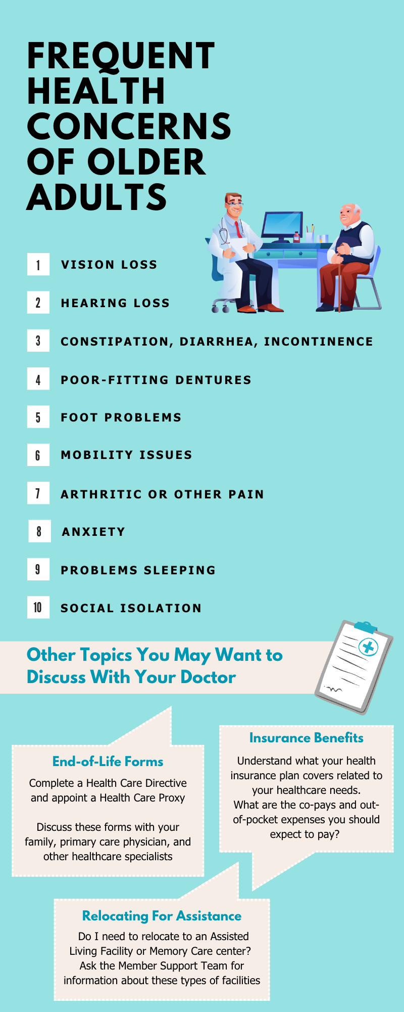 tips on how best to prepare for your medical visits, including taking ...