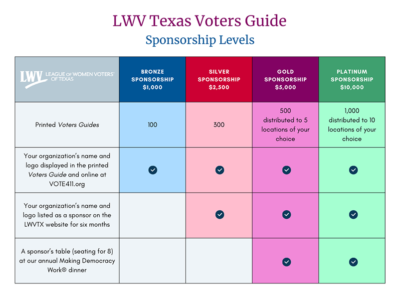 Voters Guide Sponsorship - The League of Women Voters of Texas